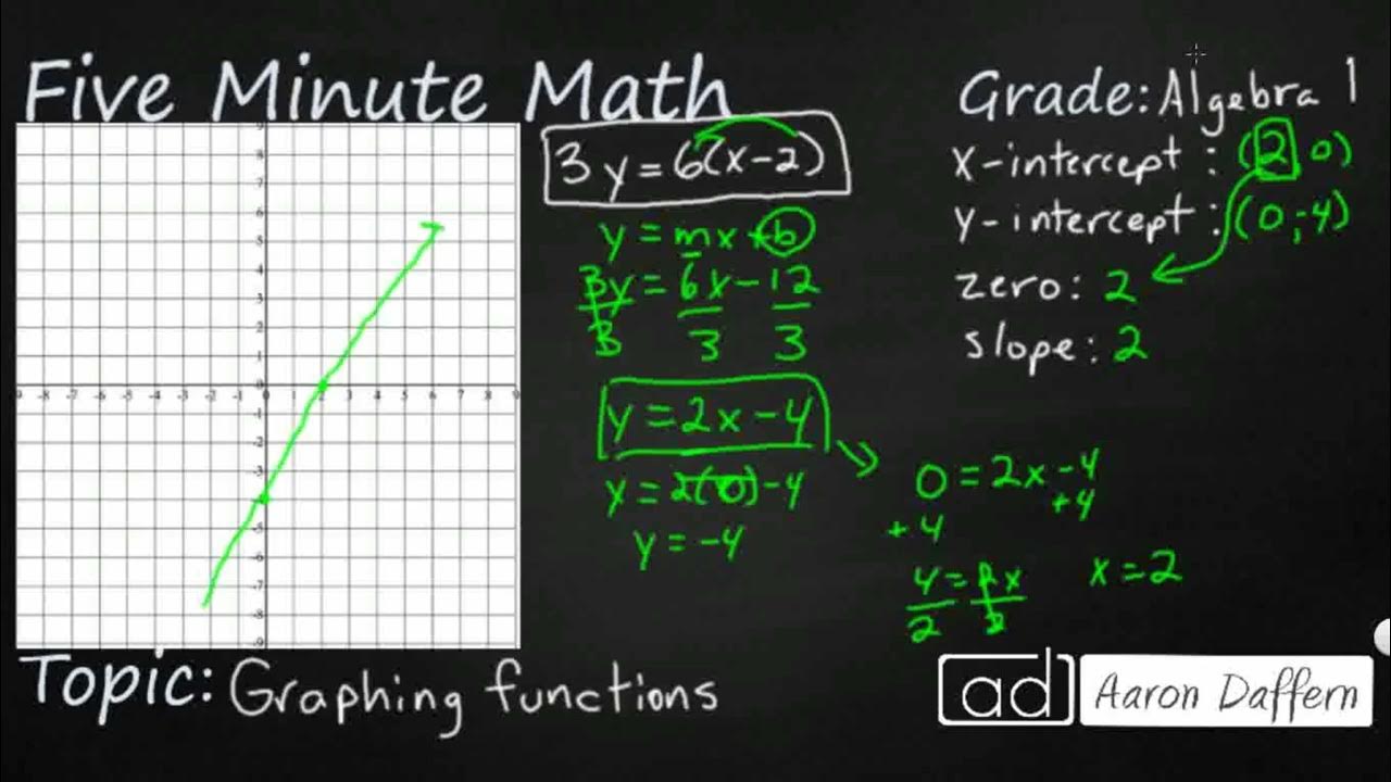 Algebra 1 Graphing Functions - YouTube