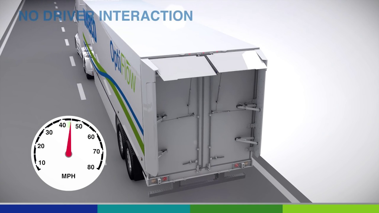 OptiFlow AutoTail North America Presentation - YouTube