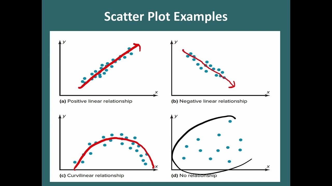 2 Section 4 Paired Data and Scatter Plots - YouTube