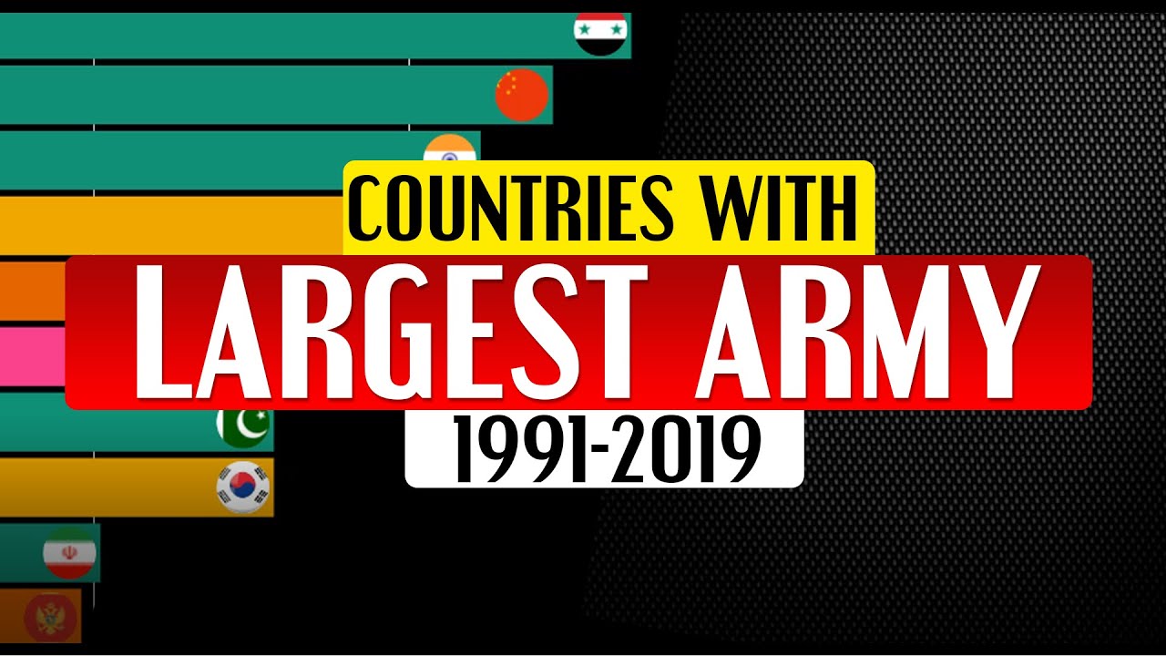 Countries With Largest Army Force (1991-2019) [ Rank of Countries ...