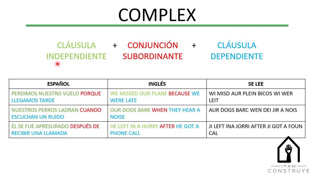 SENTENCE STRUCTURE (estructura de oraciones en inglés) - YouTube