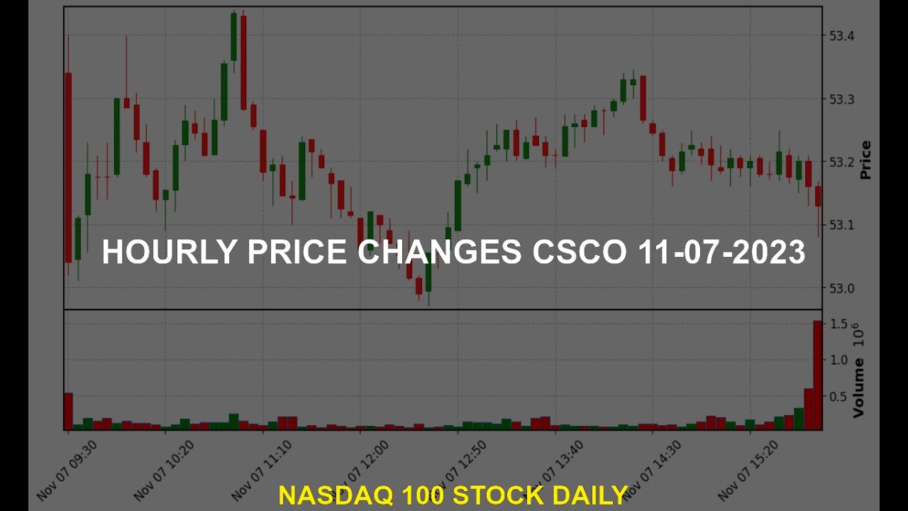 Cisco Systems, Inc. CSCO Stock Price Analysis Today - YouTube
