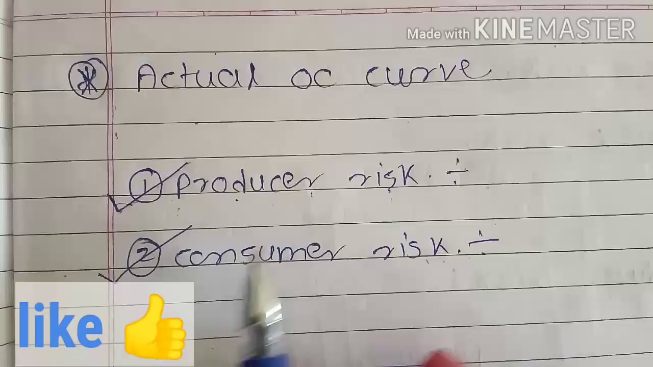 Producer risk and consumer risk - YouTube