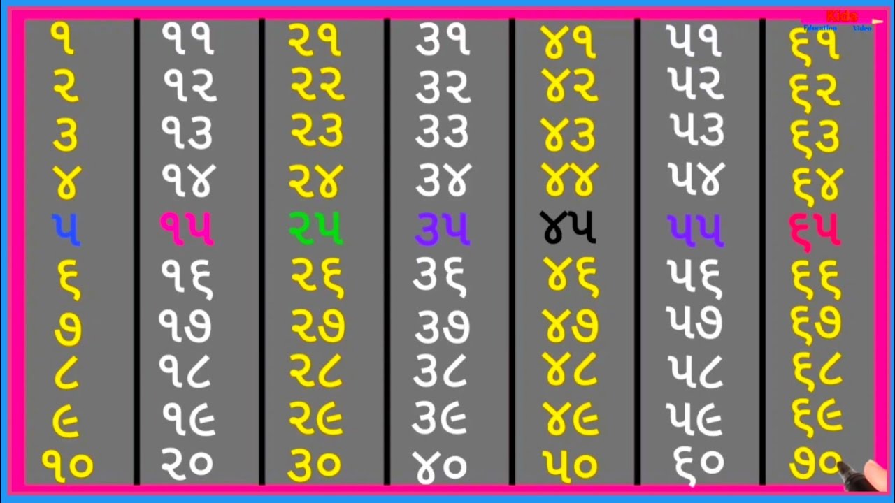 1 to 70 Gujarati ekda, Counting 1 to 100, 1 to 100, 1 से 100 तक गिनती ...