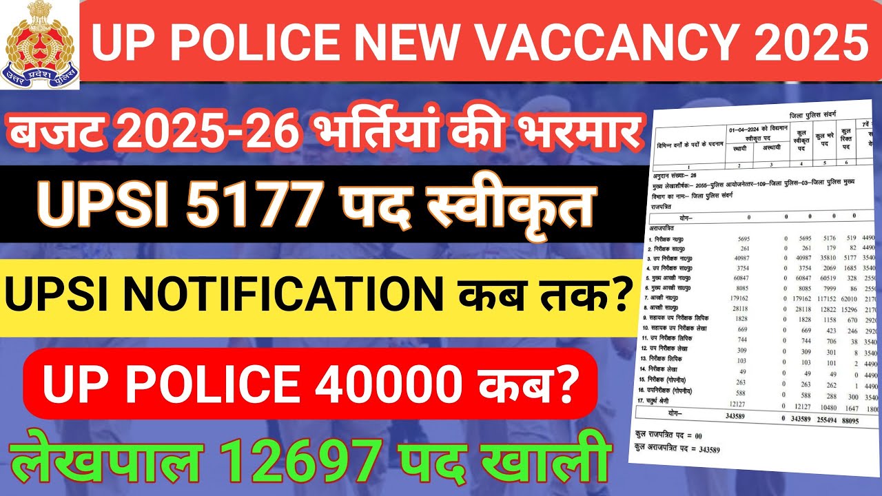 UP POLICE NEW VACCANCY 2025 || UPSI 5177 VACANCY || UP ASI VACANCY 2025 ...