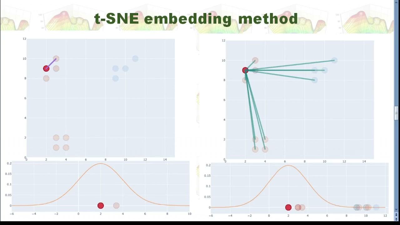 Dimensionality Reduction With T Sne In Python Youtube