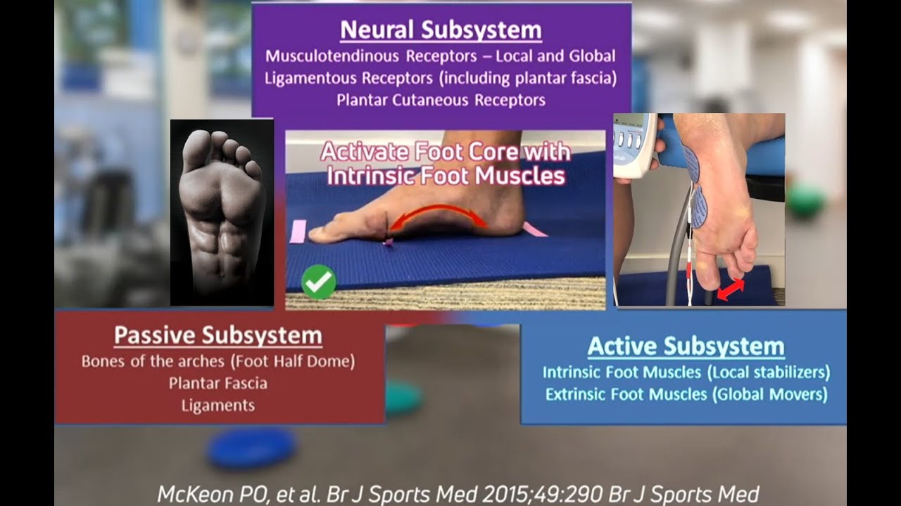 Foot Core Strengthening NMES+ : Build Arch, Prevent Foot Injury ...