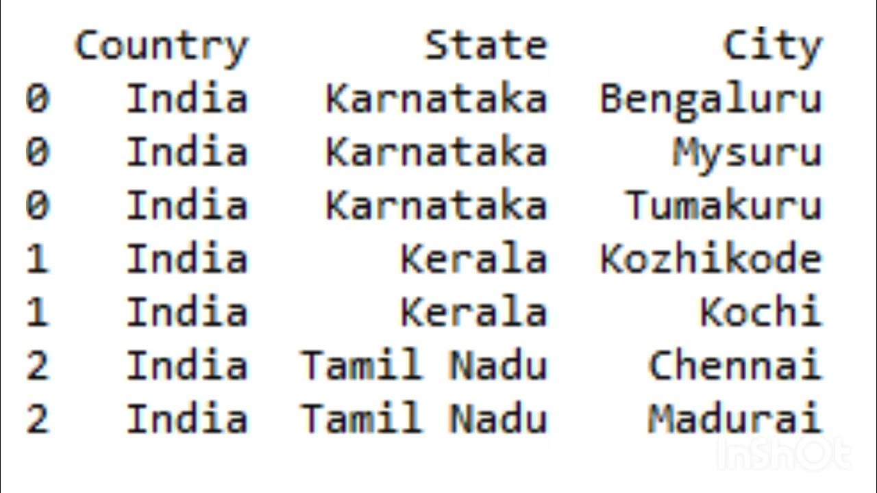 Python | Explode Function - YouTube