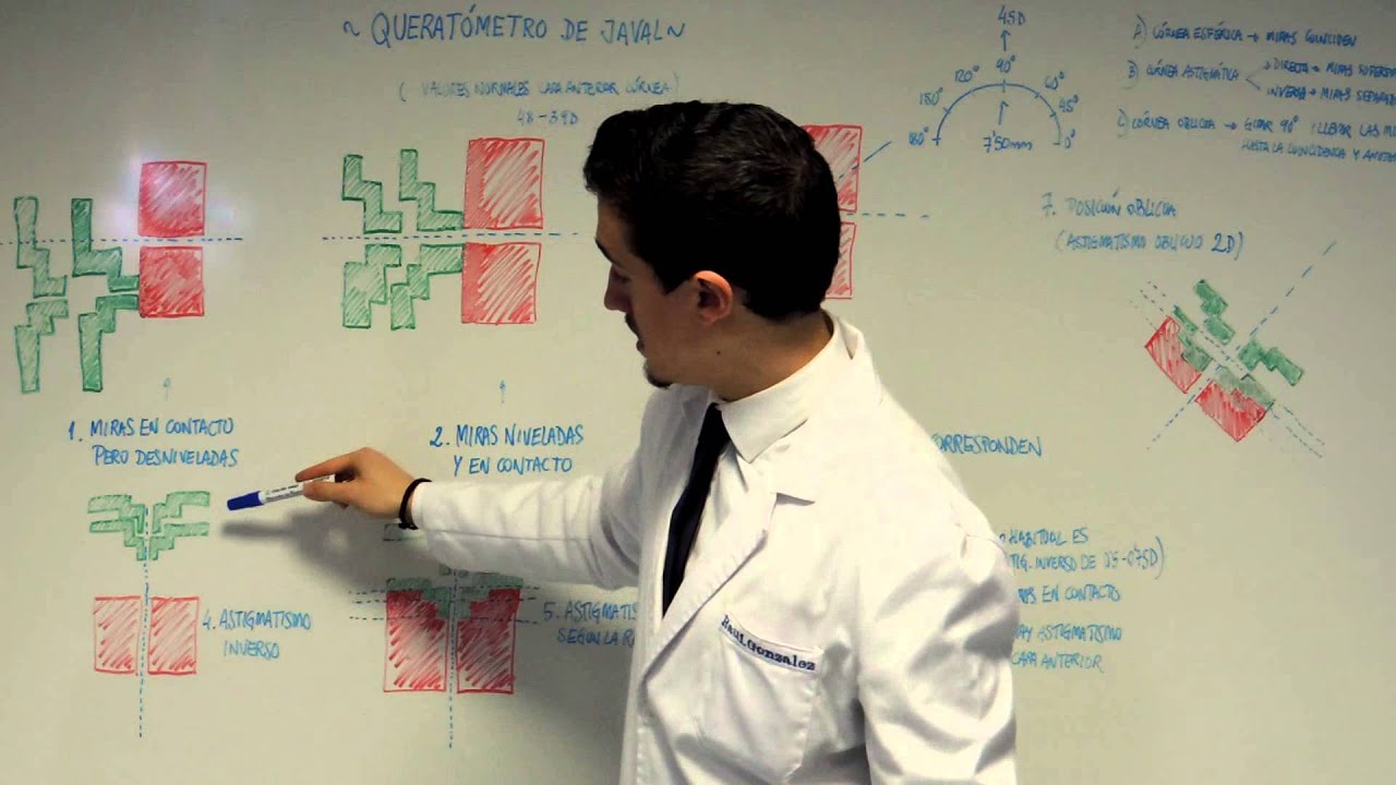 Aprender a interpretar el Queratómetro de Javal - Optometría - YouTube