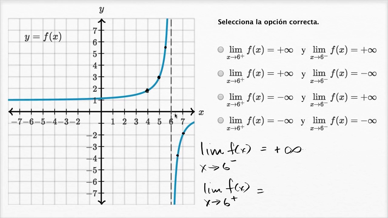 L mites No Acotados De Manera Algebraica racional AP C lculo AB