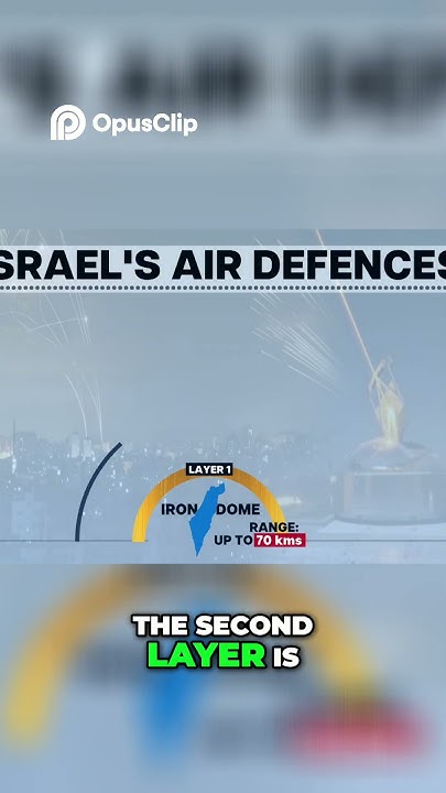 Israel's Air Defense | Iron Dome & Missile Shield Explained #usa #israel #iran #warzone # ...