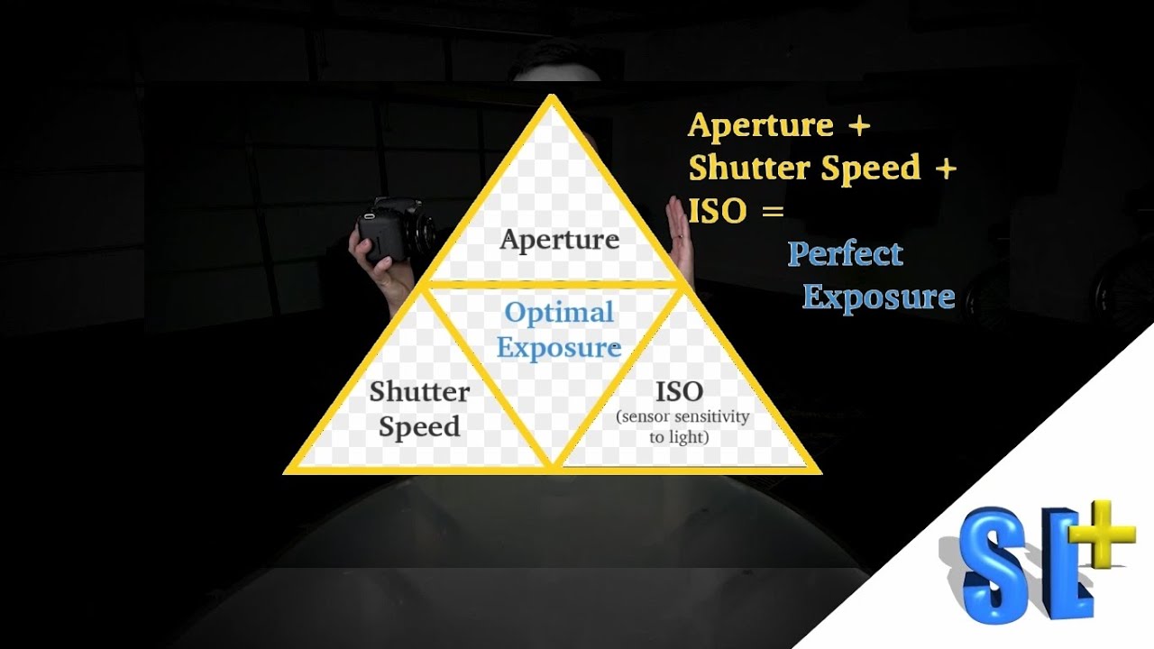 6- Canon DSLR Photography : The Exposure Triangle - YouTube