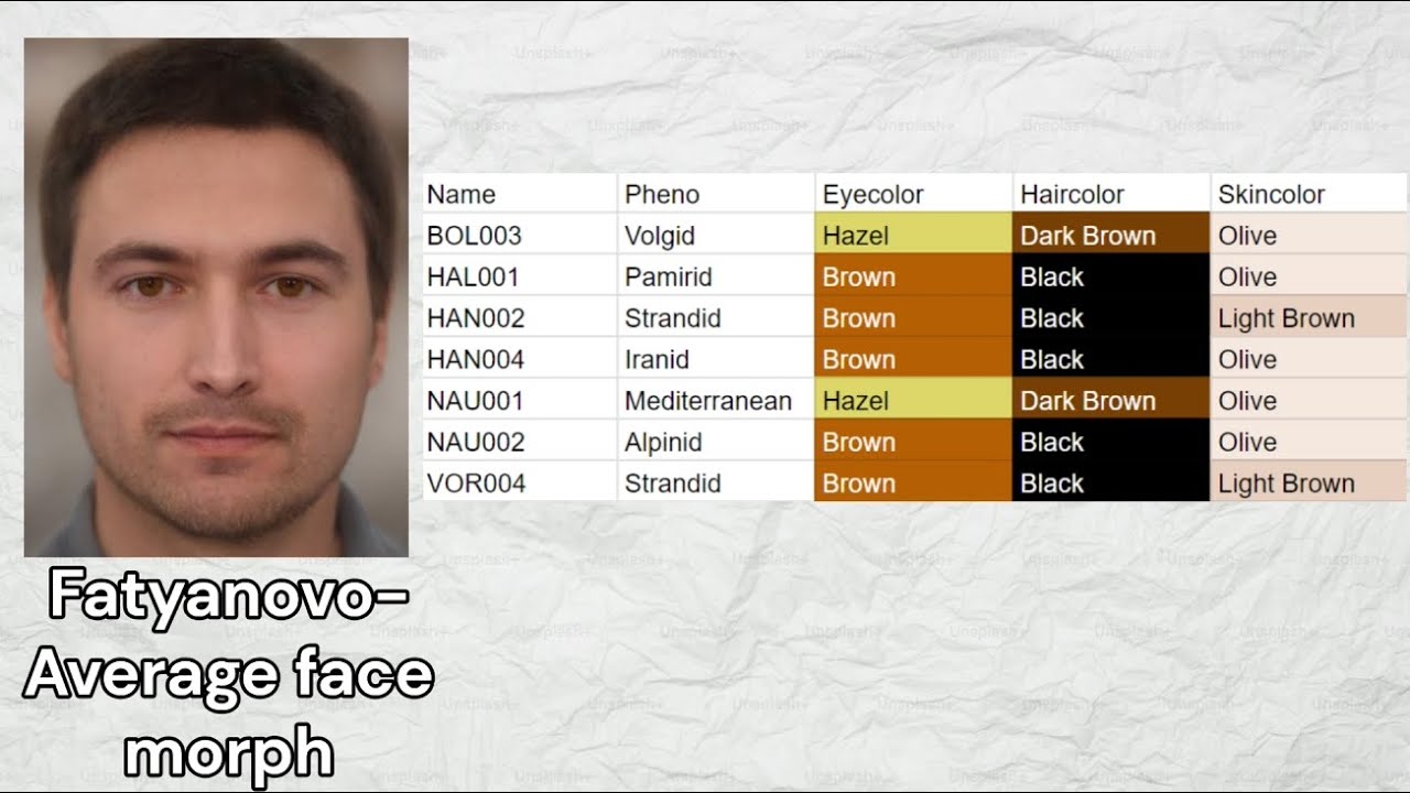 Genetics of Fatyanovo Culture - YouTube