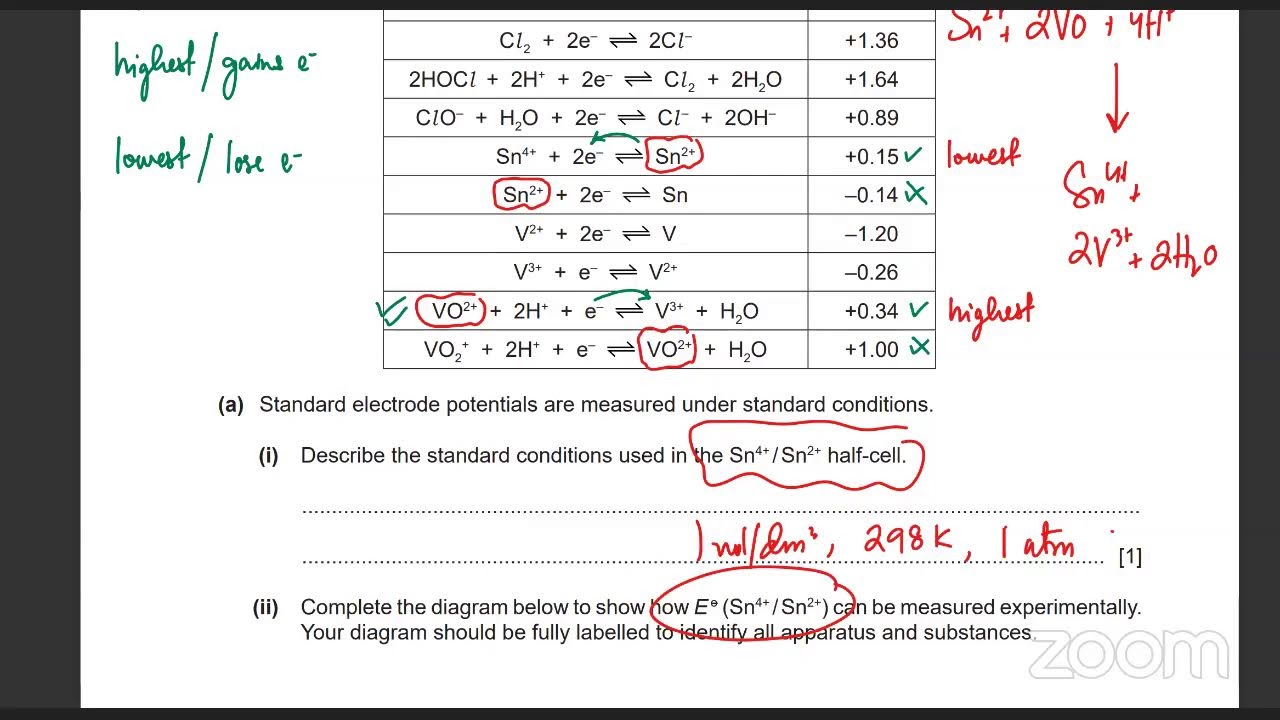 A Levels Chemistry | 9701_w22_qp_43 - YouTube