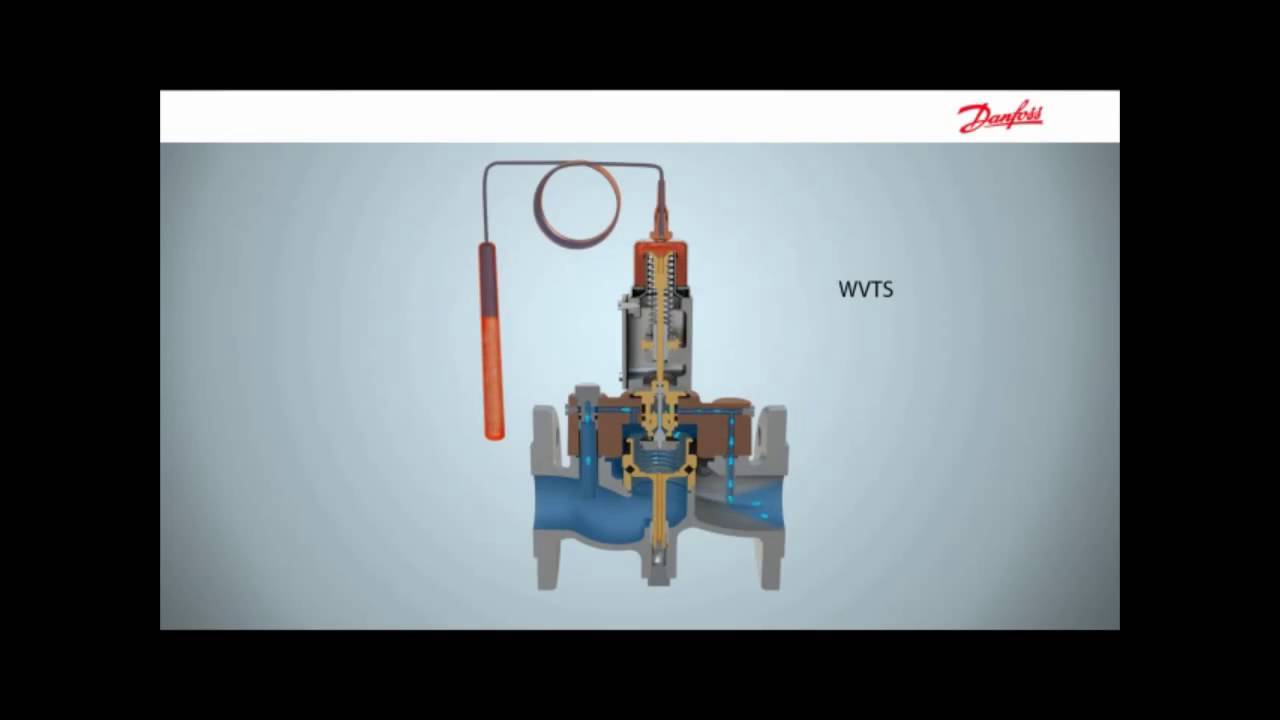 Thermostatic valve with temperature sensitive sensor - YouTube