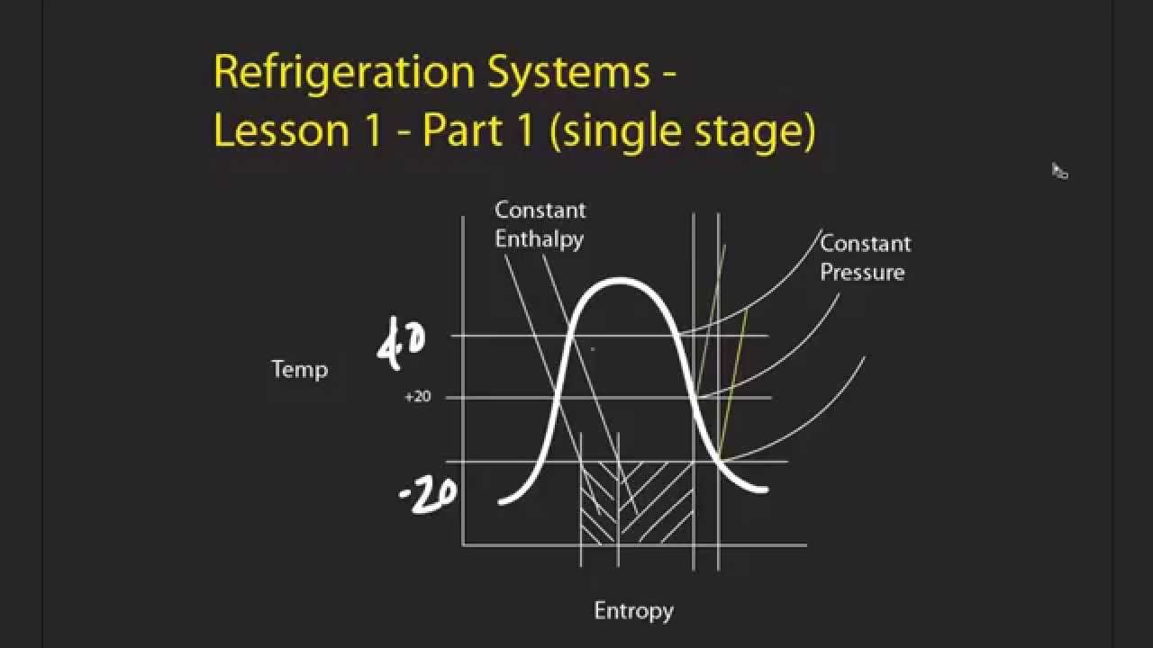 Refrig Systems Lesson 1 Part 1 - YouTube
