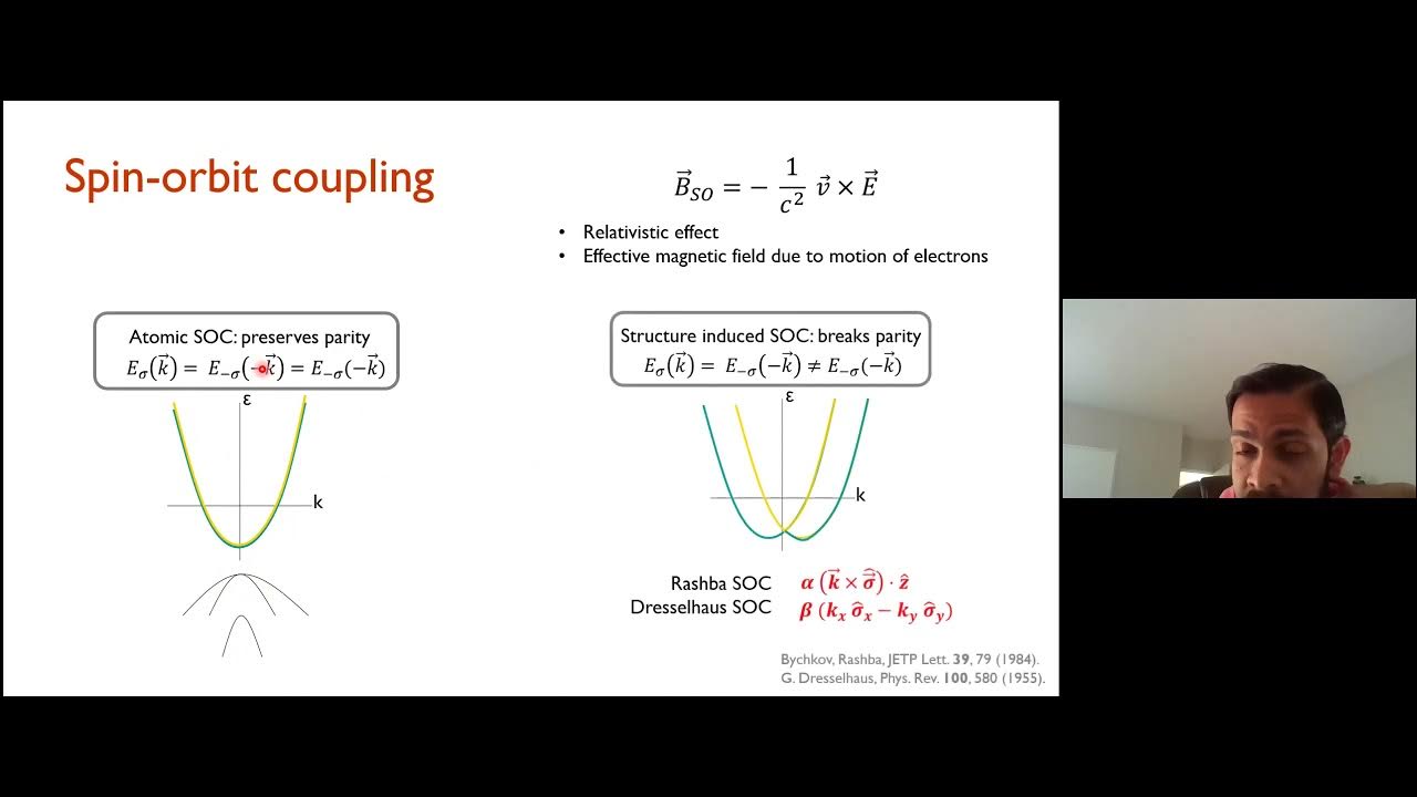 Saurabh Maiti | Zero-field spin resonances in spin-orbit coupled ...