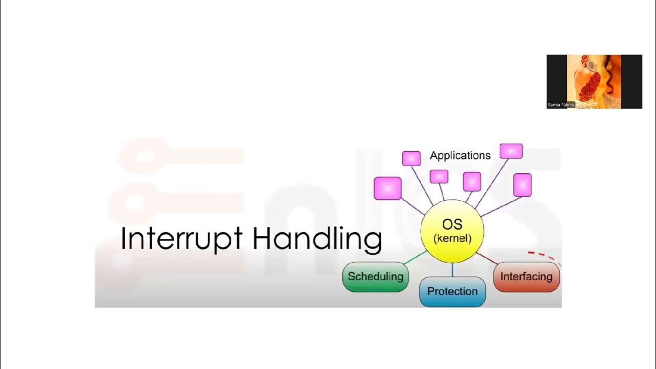 Part 3: Interrupt Handling Process - YouTube