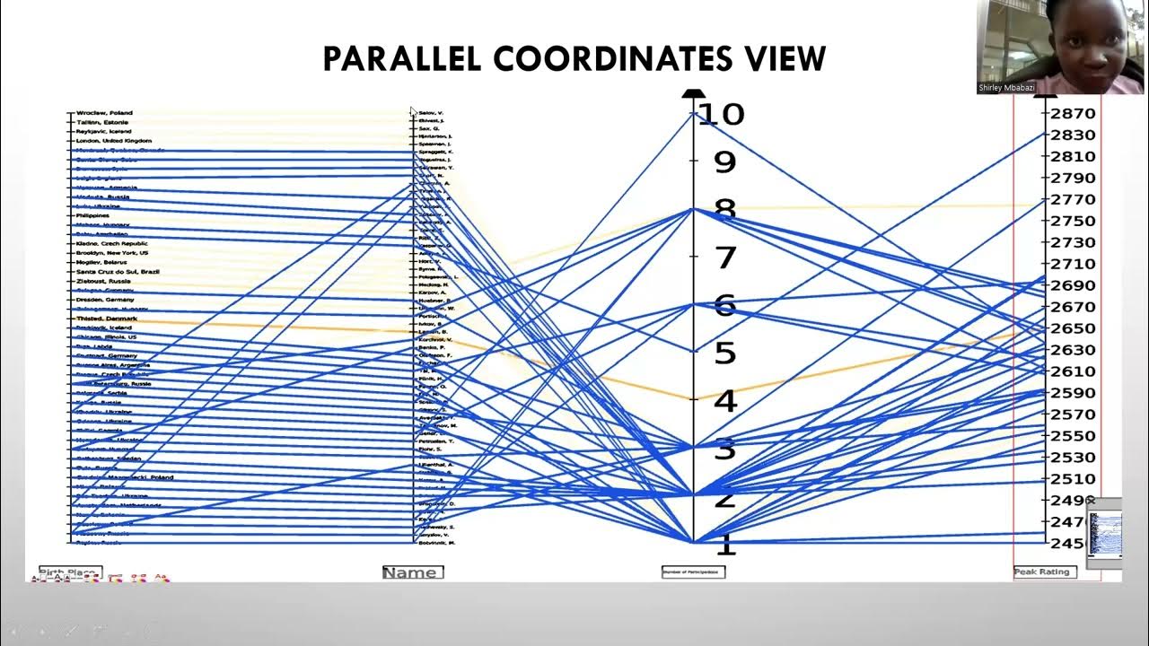 Tulip Software Visualization - YouTube