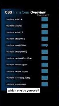 Transform properties in CSS, Follow For More Success By Coading ..#htmlcss #SuccessByCoading # ...