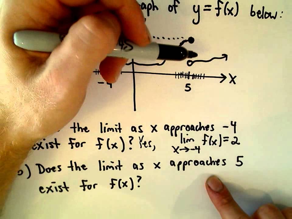 Finding Limits From A Graph YouTube