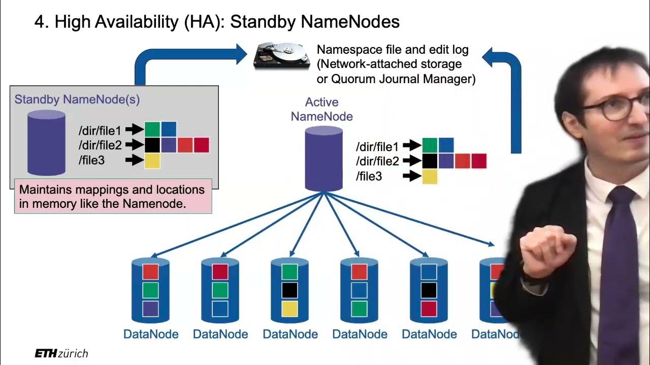 4. Distributed file systems (4/4) - Big Data - ETH Zurich - Fall 2024 ...