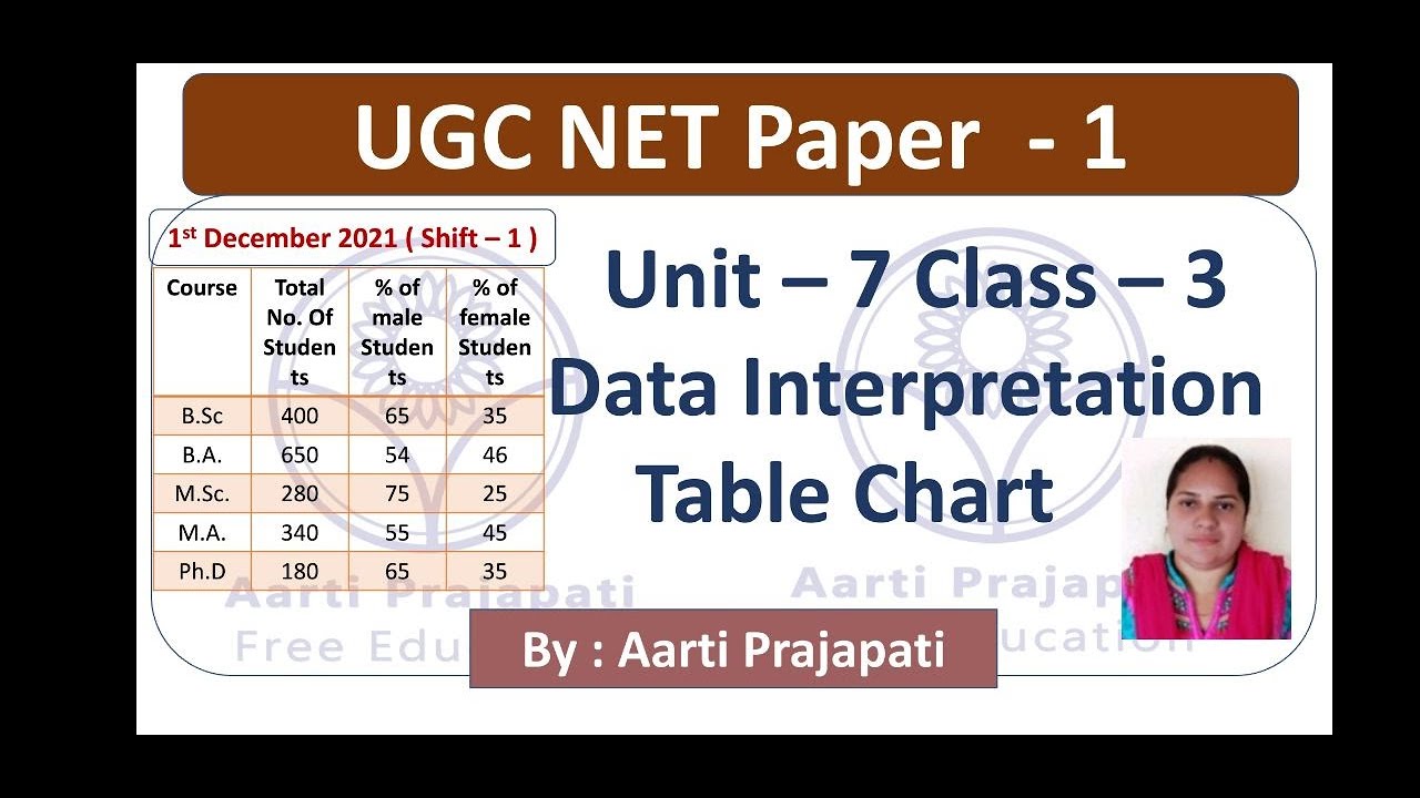 Ugc Net Paper 1 Unit 7 Data Interpretation Class 3 Tabulation Chart Youtube