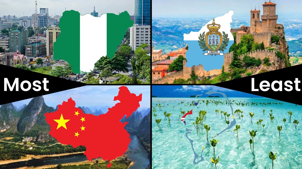 The 10 Most and Least Populated Countries - YouTube