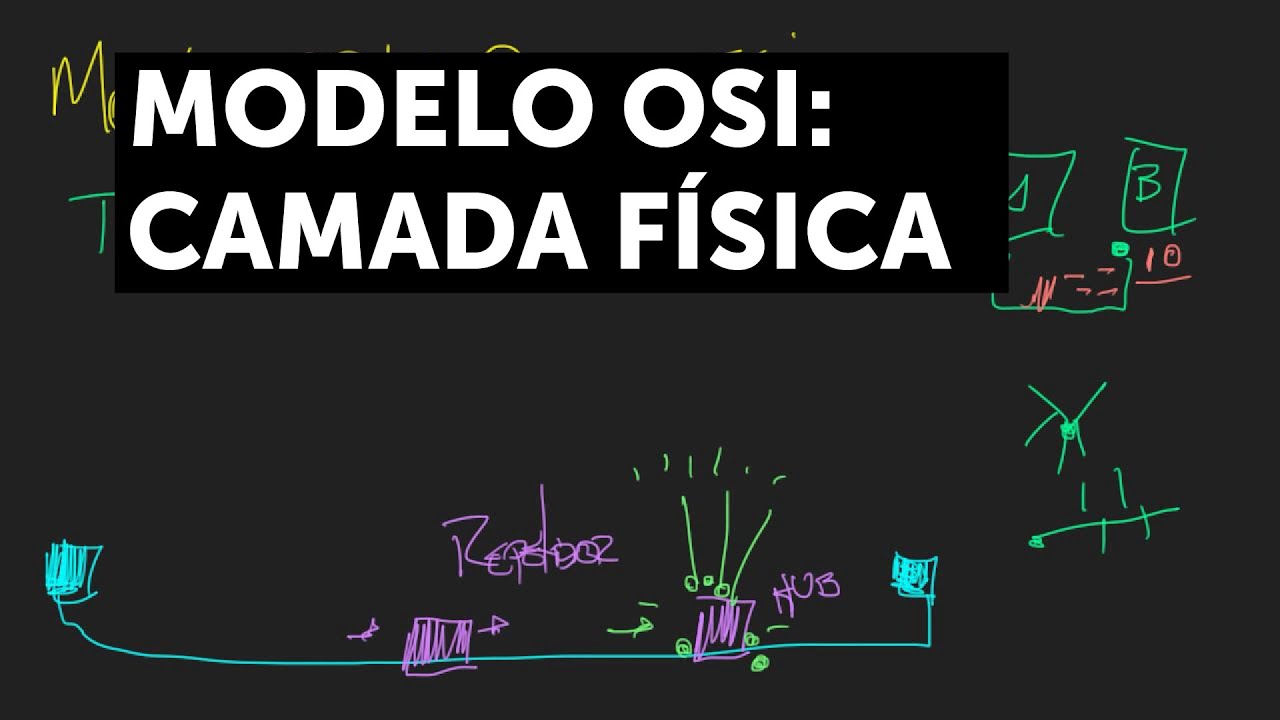 Modelo OSI: Camada Física - YouTube