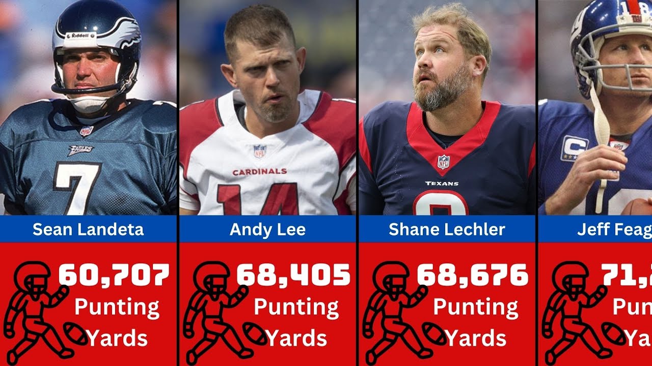 NFL Players with the Most Punting Yards in History - YouTube