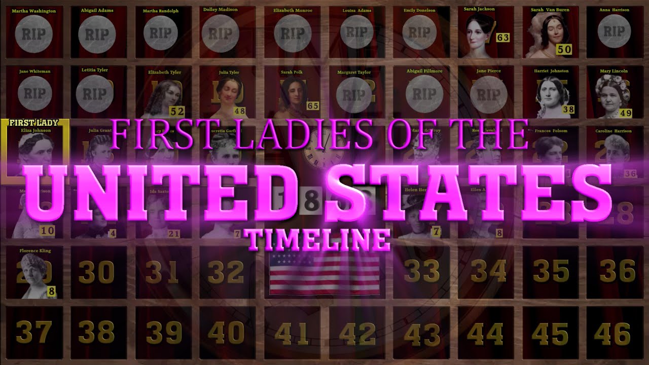 First Ladies of the United States Timeline (1731-2023) (Rosalynn Carter ...