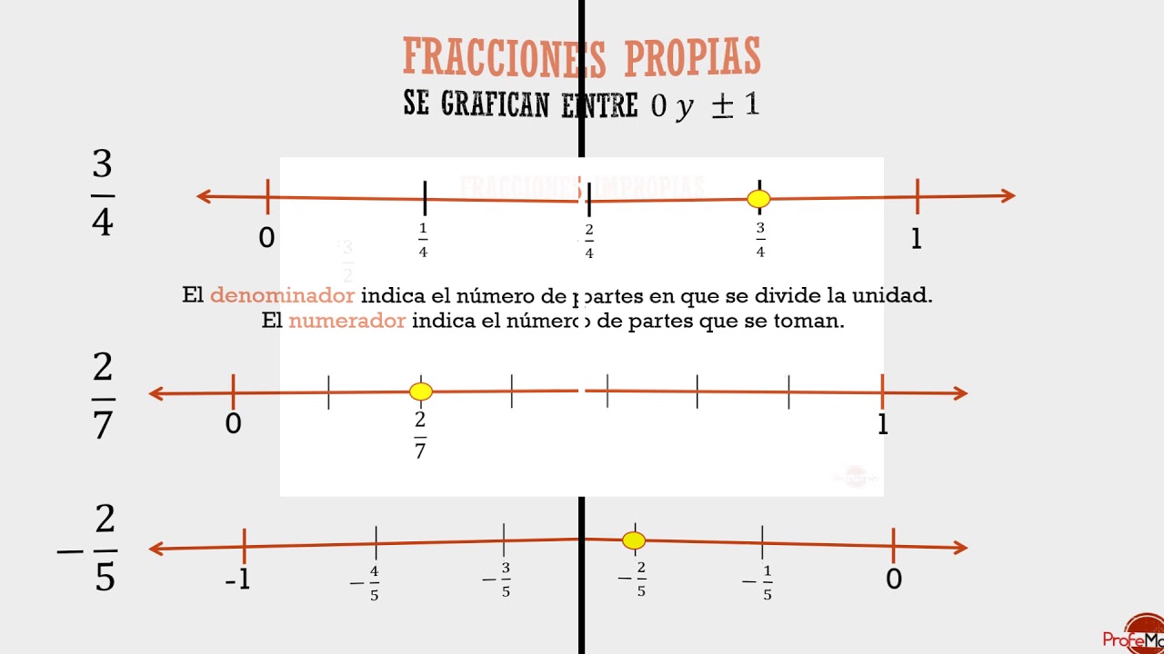 Fracciones en la recta numérica - YouTube