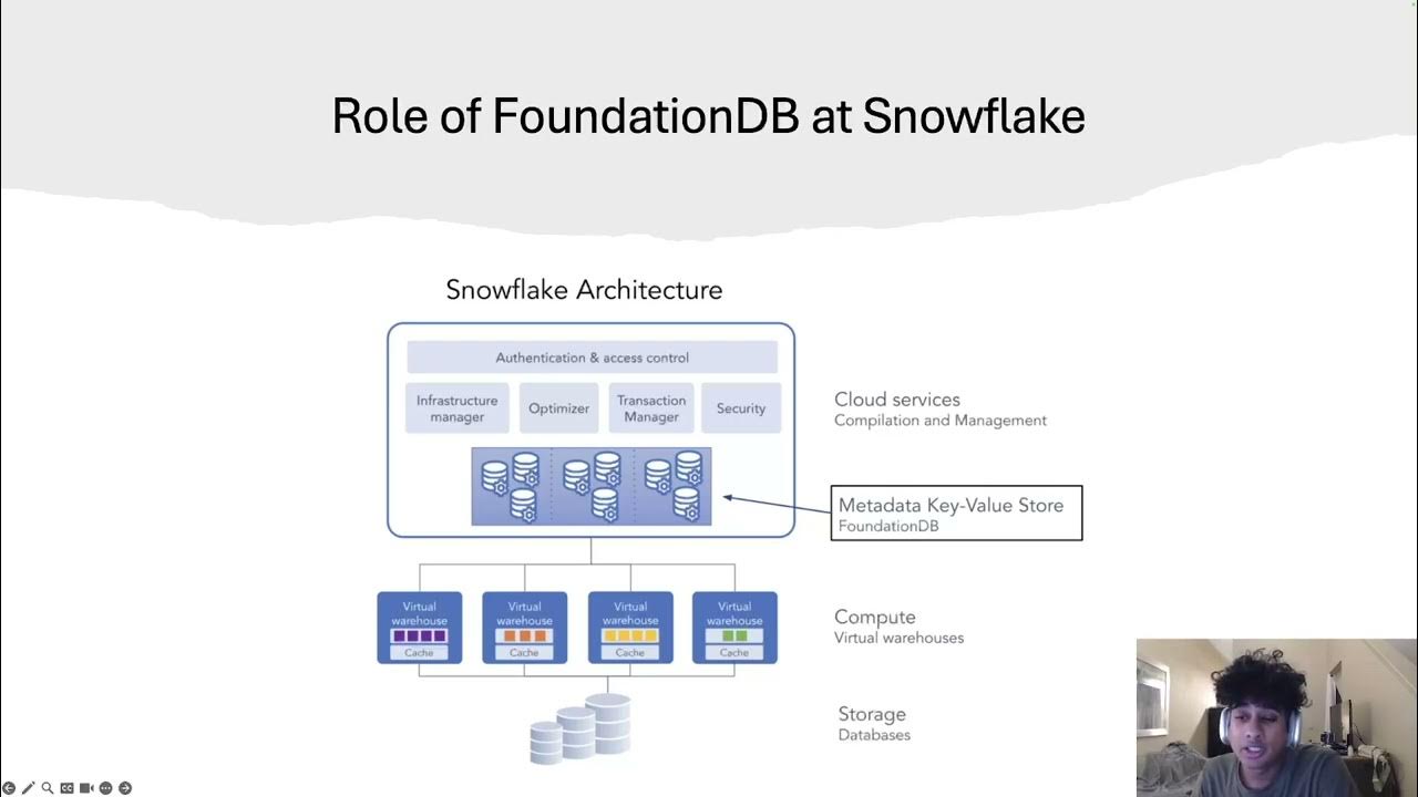 Role of FoundationDB at Snowflake - YouTube