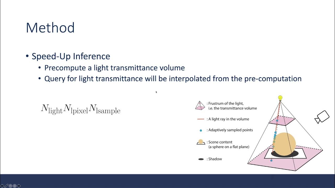 CSC2547 Neural Reflectance Fields for Appearance Acquisition - YouTube