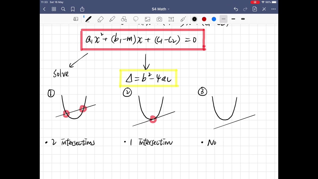 (5) Ch8.2 Determining no of intersections between a straight line and a ...