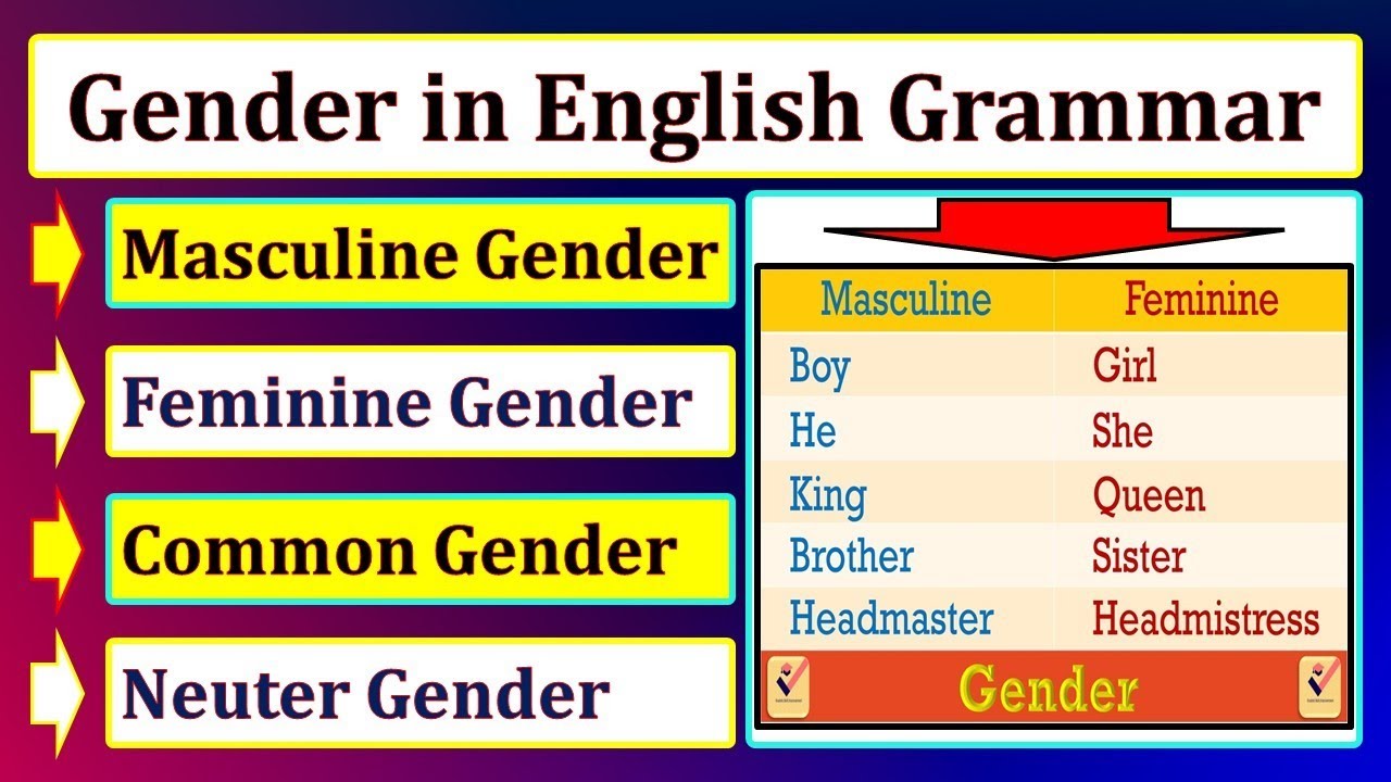 Gender in English Grammar | Masculine | Feminine | Common | Neuter ...