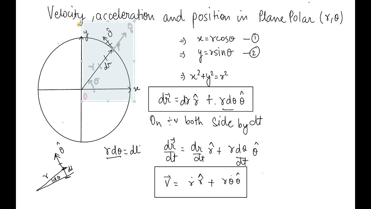 "From Circles to Spirals: A Comprehensive Guide to Position and ...