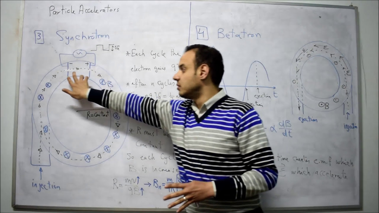 [14] Synchrotron and Betatron Accelerators - YouTube