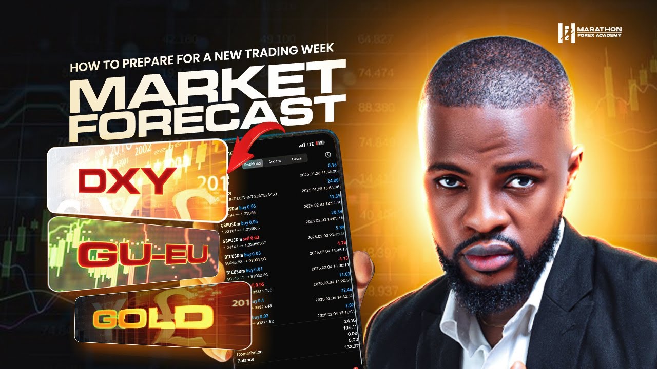 weekly Forecast on DXY BTC GOLD GU & EU - YouTube