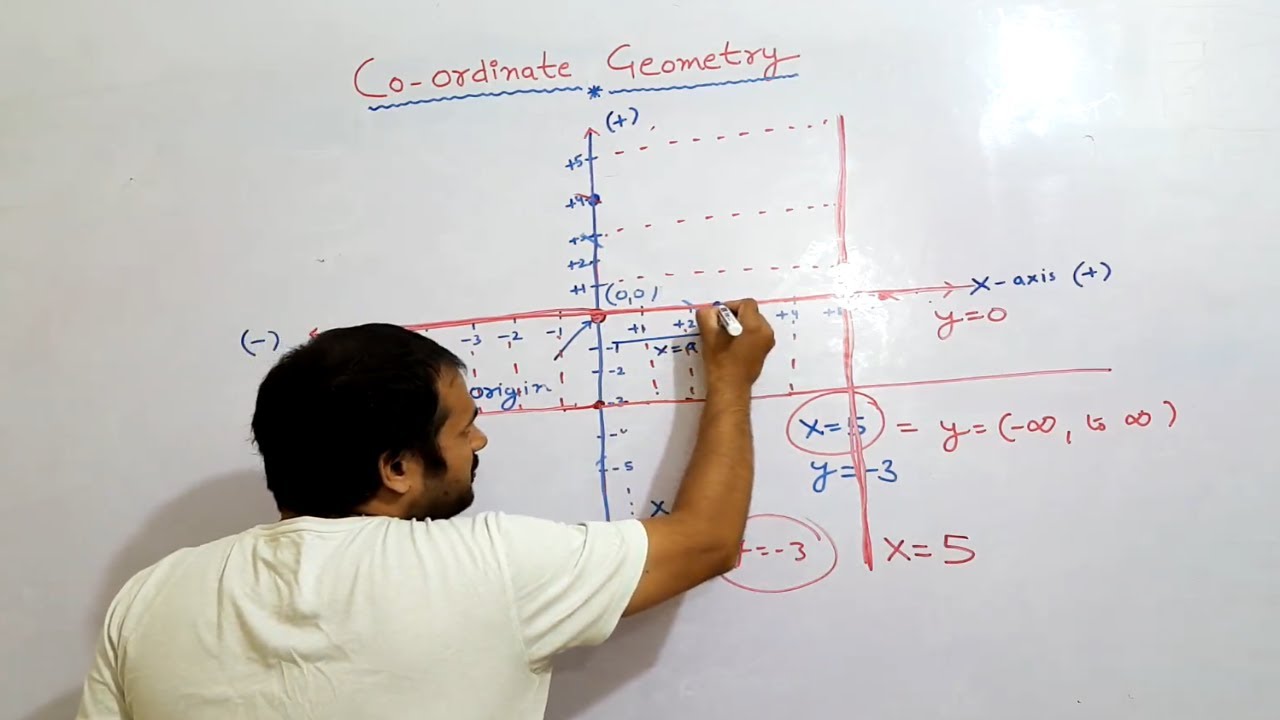 Coordinate Geometry || SSC CGL 2020 || Online Guruji || Basic of ...