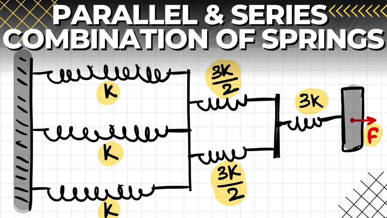 Combination of Springs | Equivalent Spring Concept - YouTube