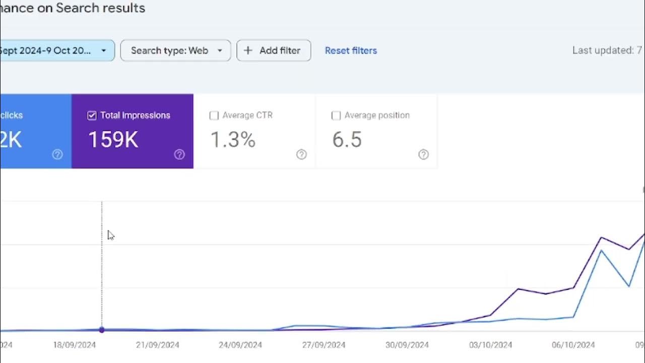 Domtrens Viral SEO Method Demo - YouTube