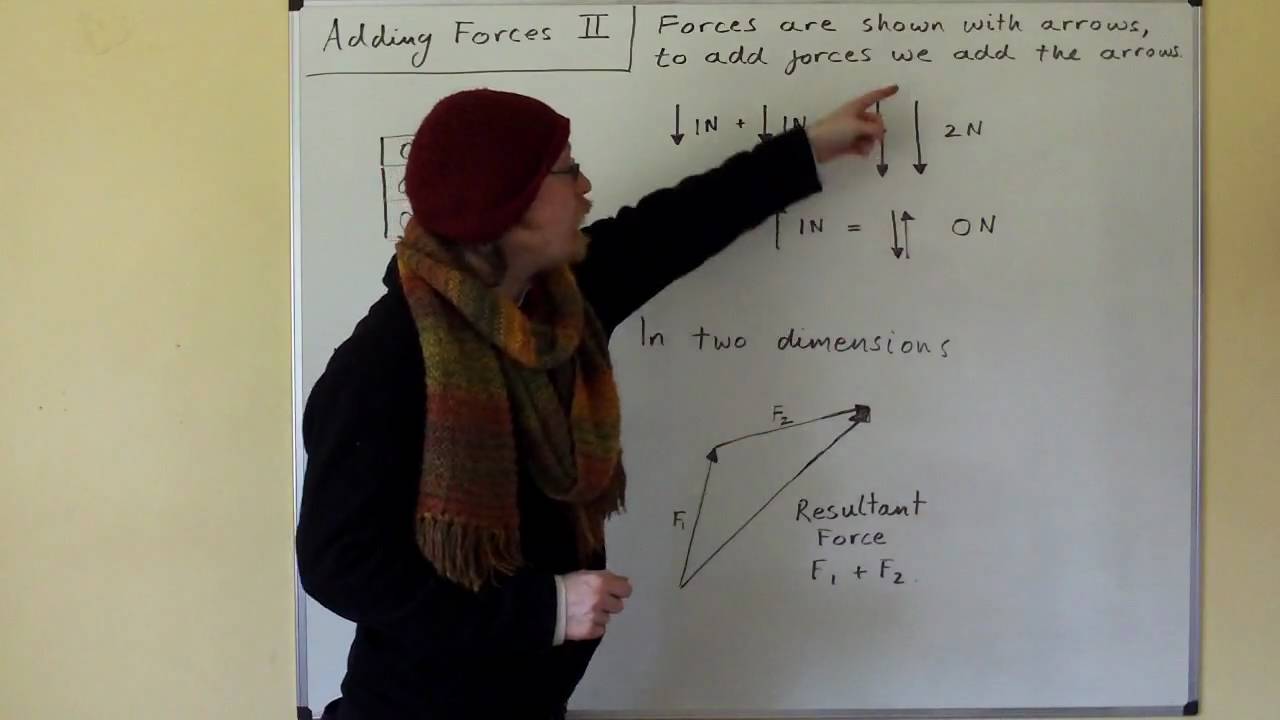 GCSE Physics Part 15 Adding Forces 2.MOV - YouTube