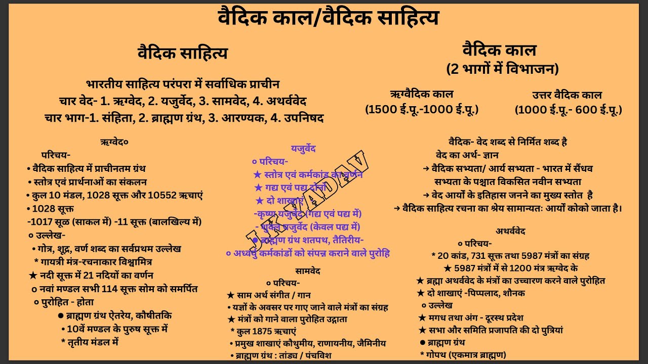 वैदिक काल/वैदिक साहित्य / Vaidik Kal/Vaidik Sahity/Bihar Police / SSC ...