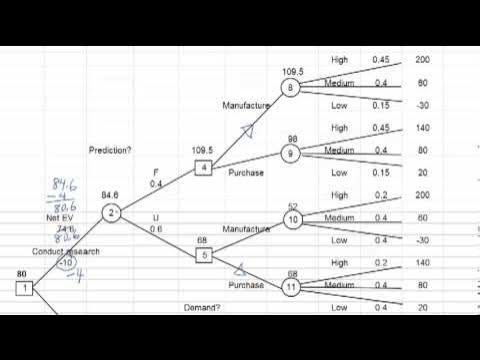 Decision Tree 2 - YouTube