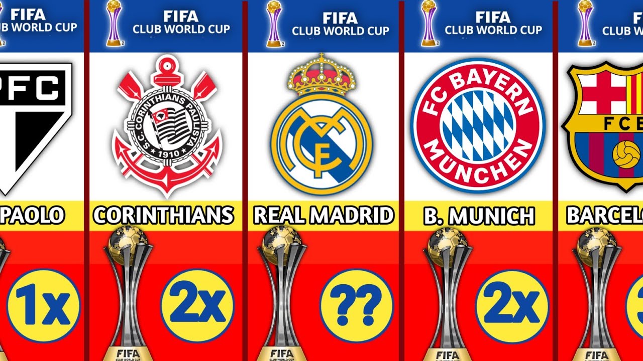 All Winners, Runners-Up, & Host FIFA CLUB WORLD CUP 2000-2025 🏆⚽ - YouTube