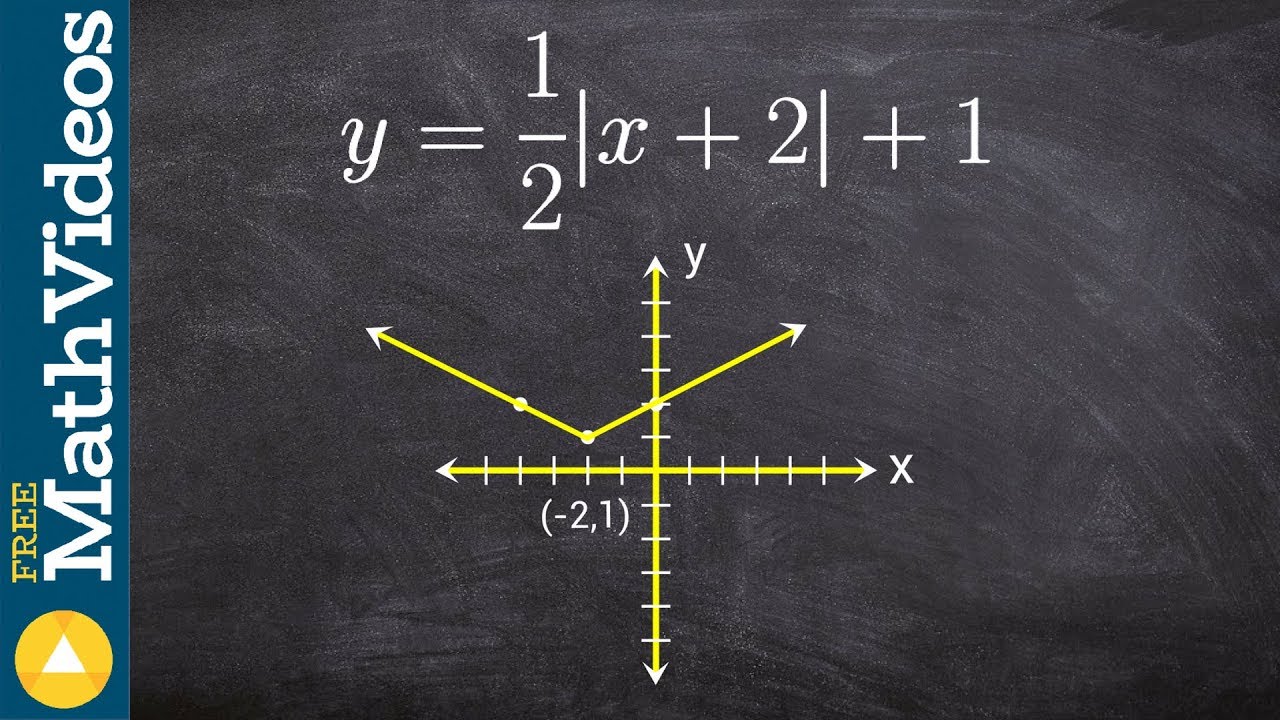 Using horizontal stretching to graph an ABS equation, y = (1/2) |x + 2 ...