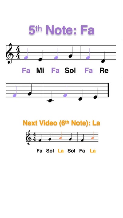 Treble Clef, 5th Note: Fa - Andante Speed - #readnotes - YouTube