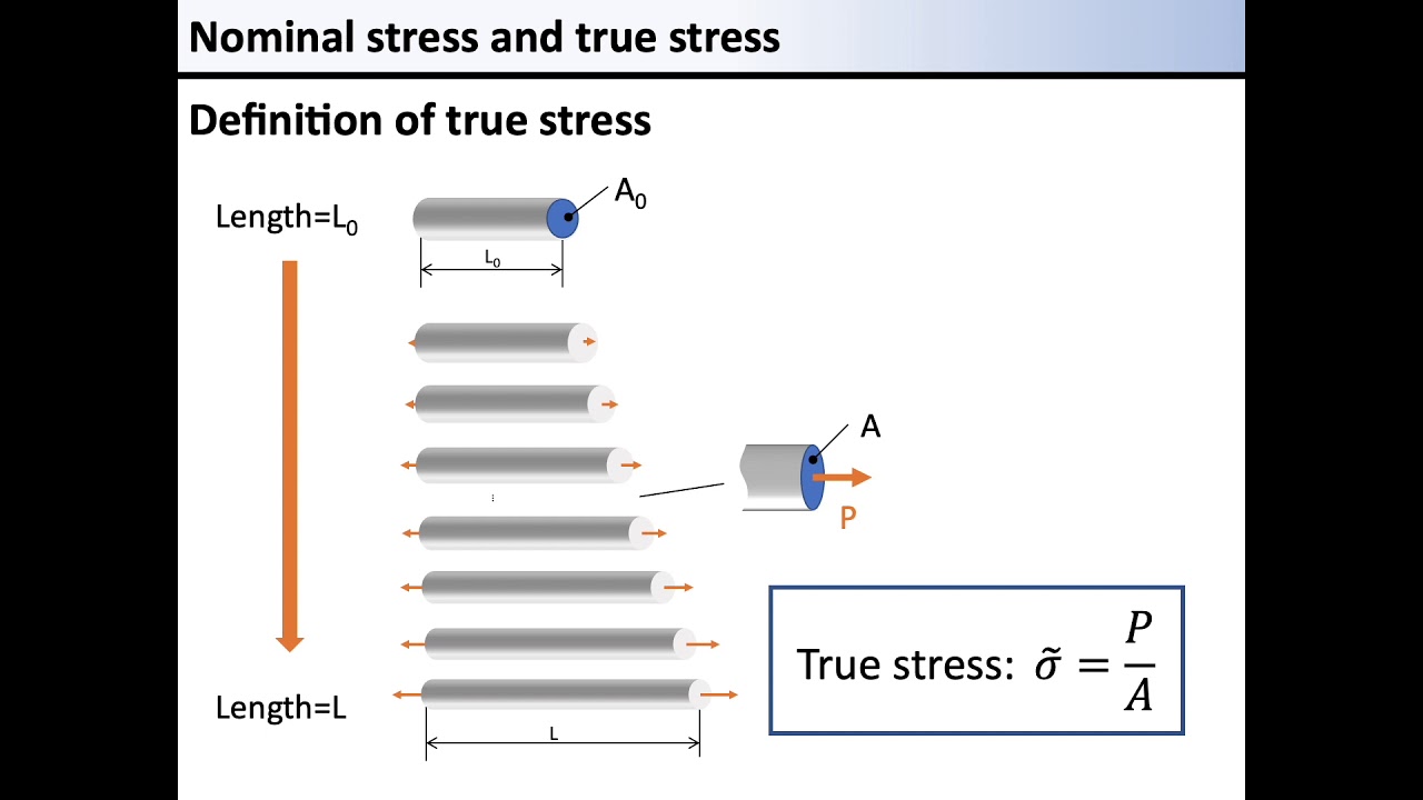 06 Nominal stress and true stress - YouTube