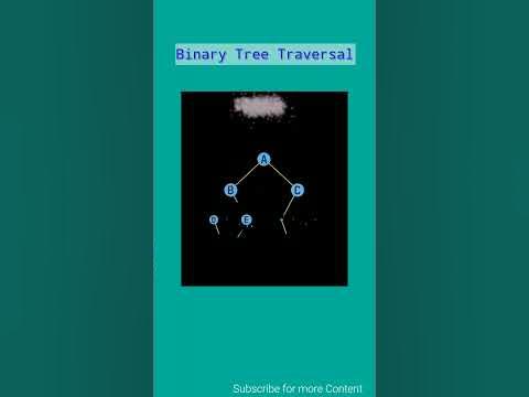 Binary Tree Traversal InOrder Animation Video 🚀 #dsa #binarytree #datastructure #Way2Future ...